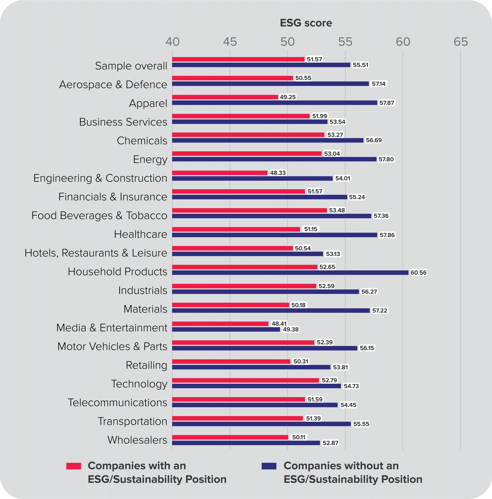 Organizing for ESG | Strategy DNA